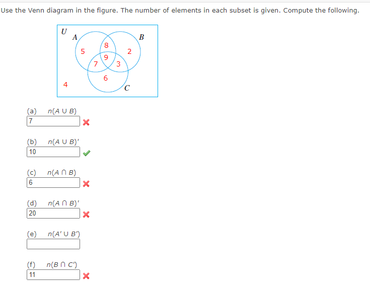 Solved se the Venn diagram in the figure. The number of | Chegg.com