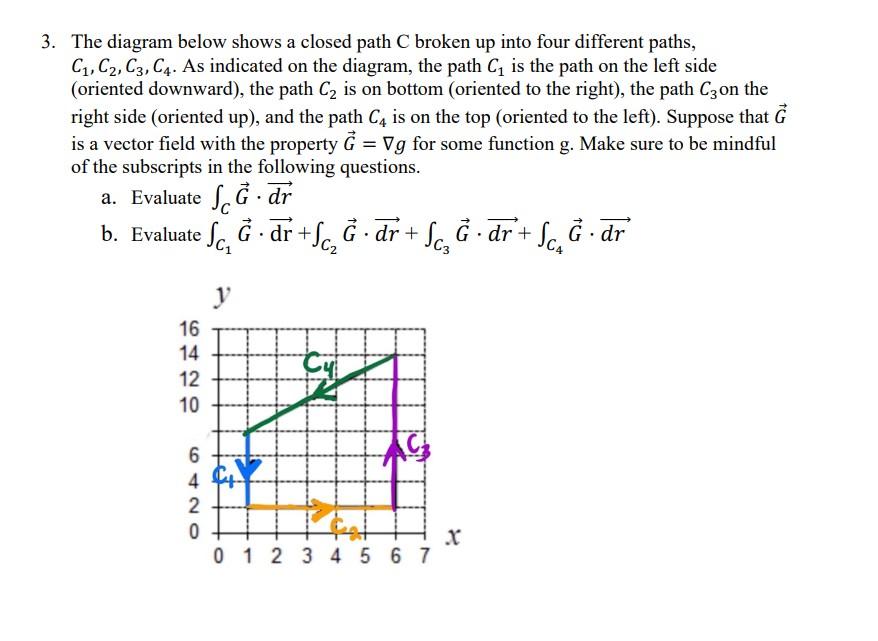 Solved 3. The diagram below shows a closed path C broken up | Chegg.com