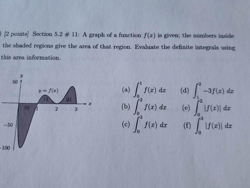 Solved [2 points] Section 5.2 # 11: A graph of a function | Chegg.com