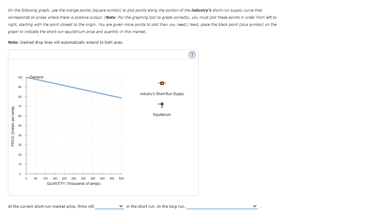Solved The following graph plots the marginal cost (MC) | Chegg.com