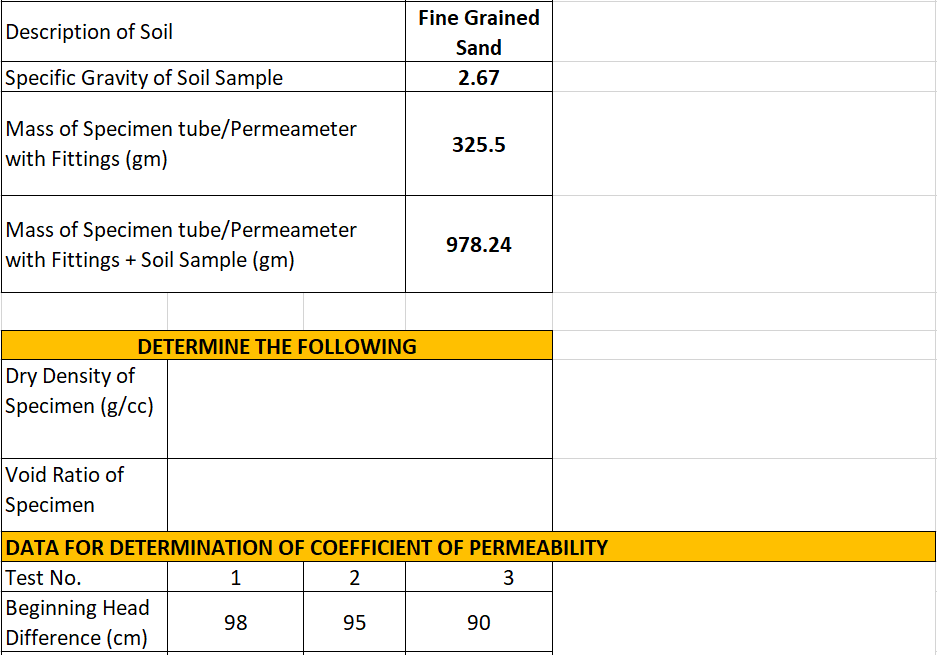 Solved DATA FOR CONSTANT HEAD AND FALLING HEAD PERMEABILITY | Chegg.com