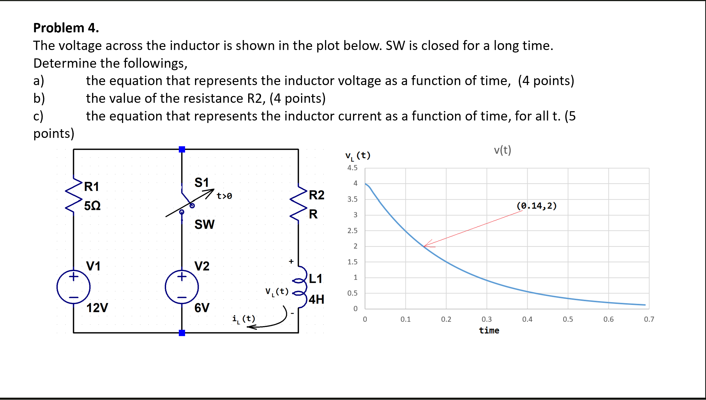 Problem 4. The voltage across the inductor is shown | Chegg.com