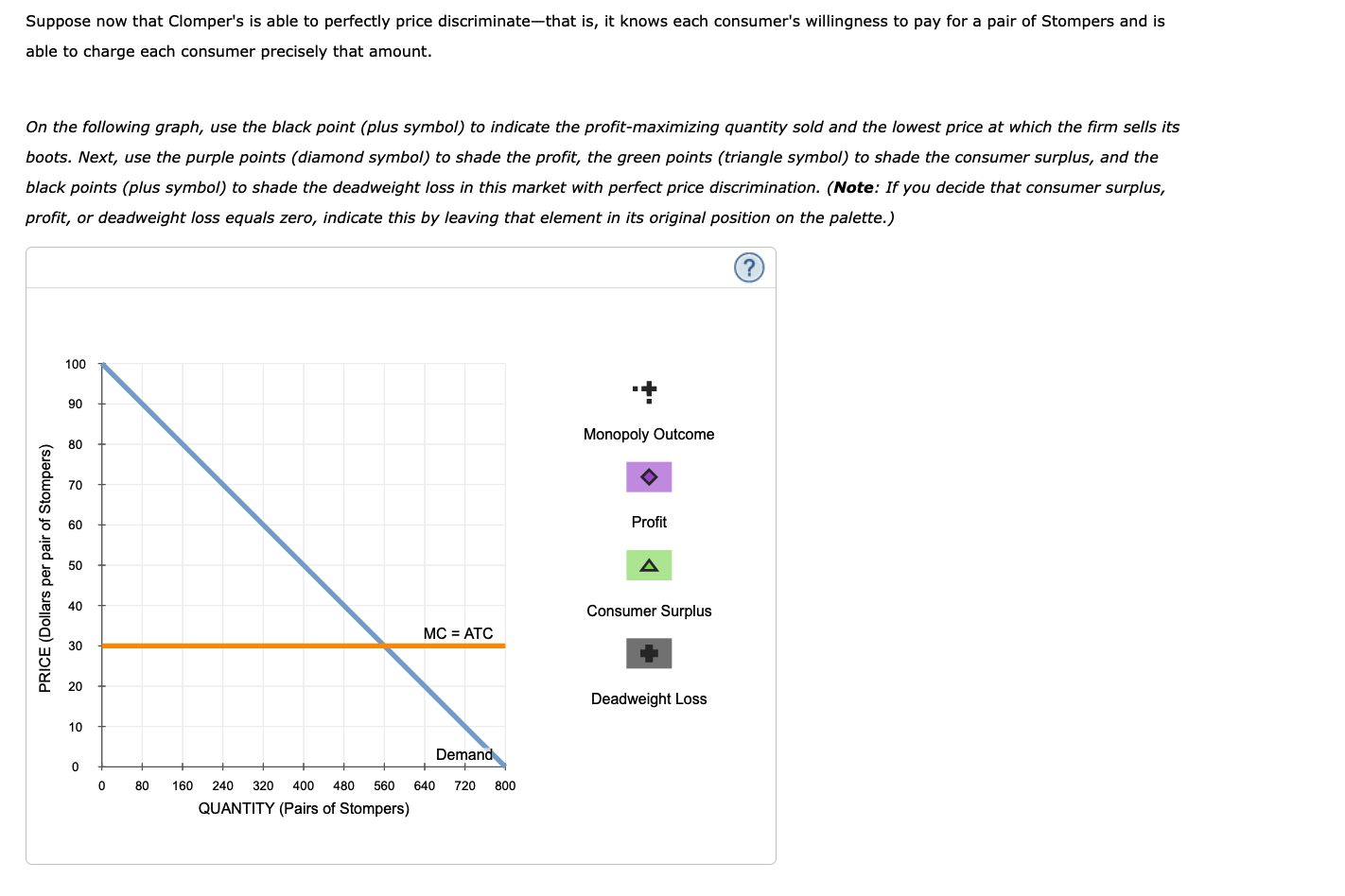 Solved 7. Price discrimination and welfare Suppose Clomper's | Chegg.com
