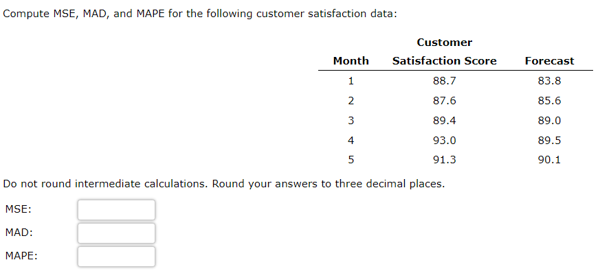 Compute MSE, MAD, and MAPE for the following customer | Chegg.com