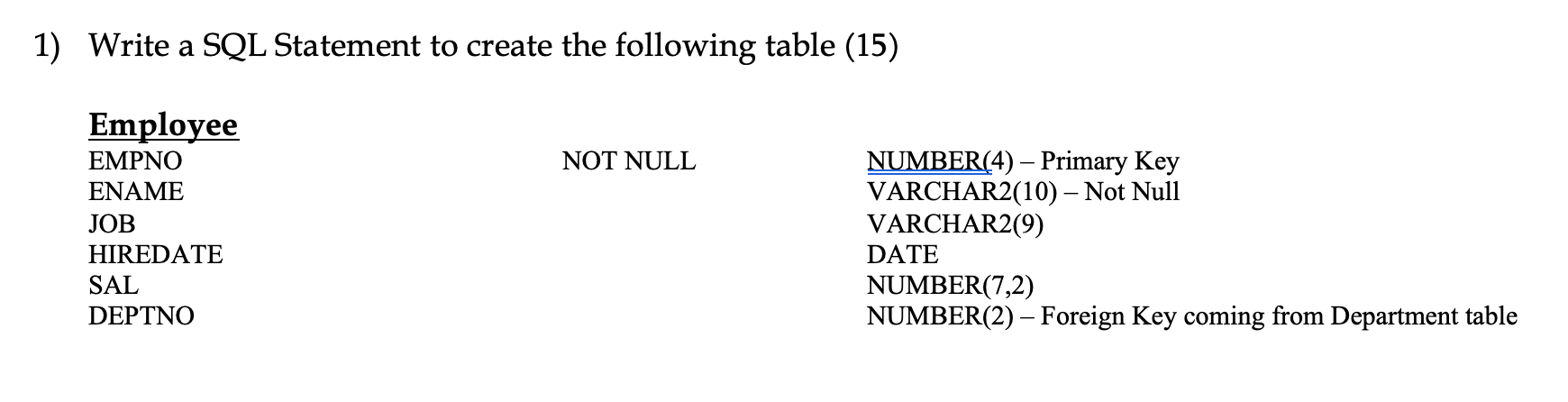 Solved 1) Write a SQL Statement to create the following | Chegg.com