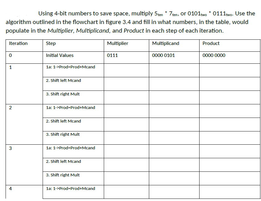 Solved Using 4-bit numbers to save space, multiply 5ten | Chegg.com