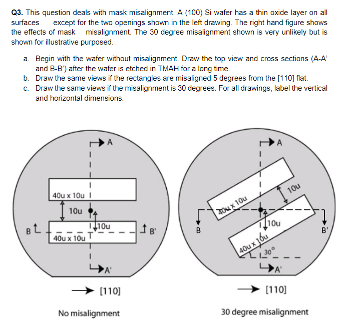 Solved Q3. This question deals with mask misalignment. A | Chegg.com