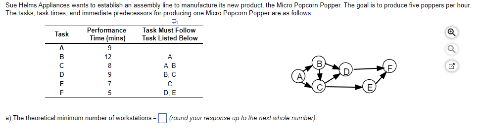 Solved a) The theoretical minimum number of workstations = | Chegg.com