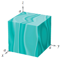 Solved Find Ix, Iy, and Iz for the solid of given density. | Chegg.com
