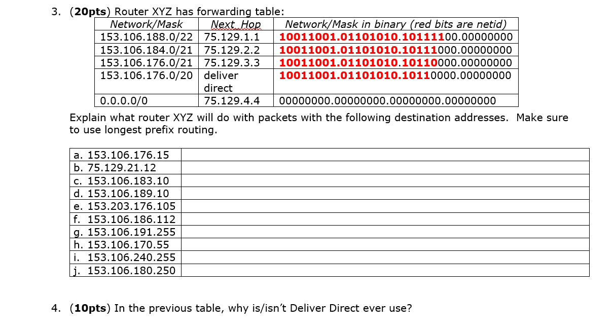 3. (20pts) Router XYZ has forwarding table: | Chegg.com