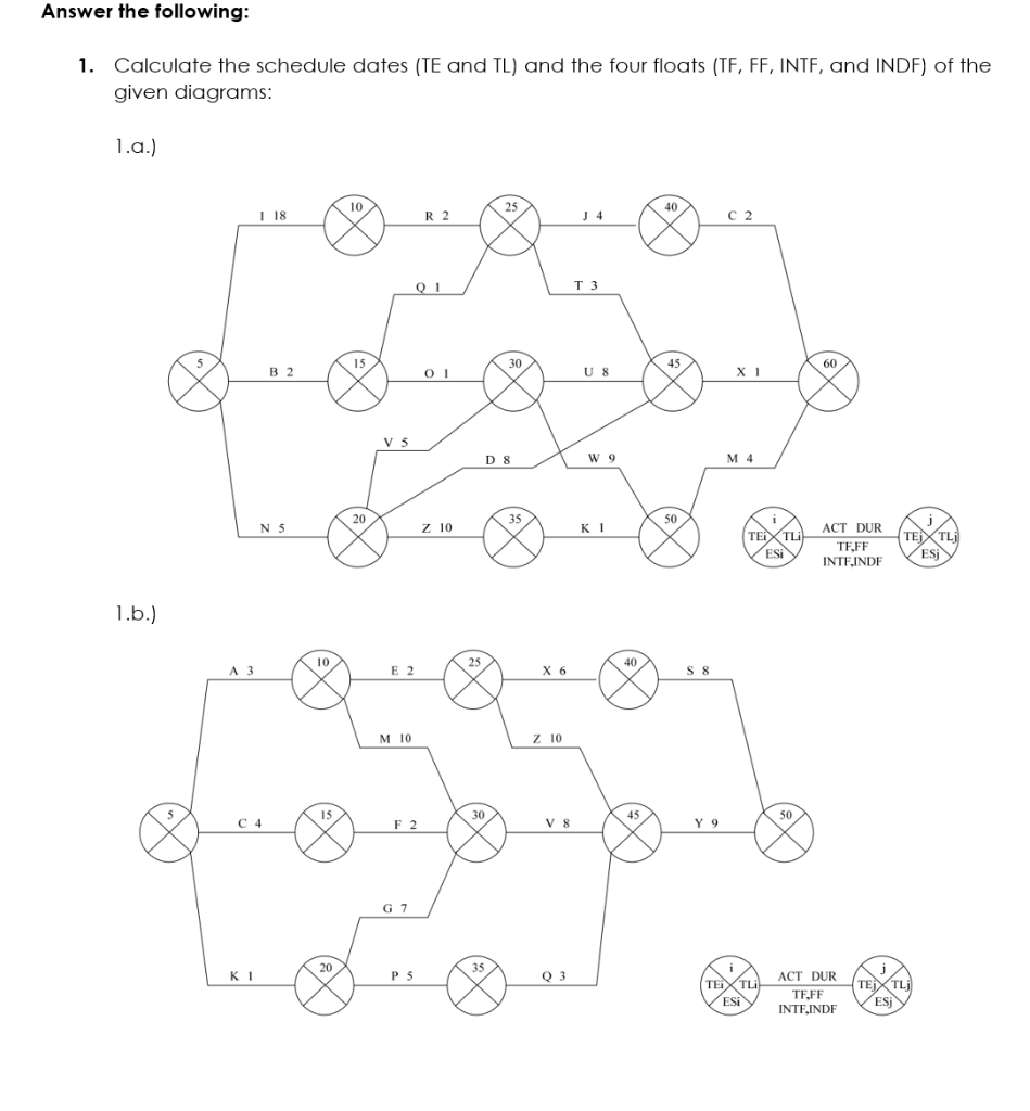 Solved 1. Calculate the schedule dates (TE and TL) and the | Chegg.com