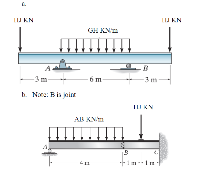 Solved Draw the normal force,shear force,and moment | Chegg.com