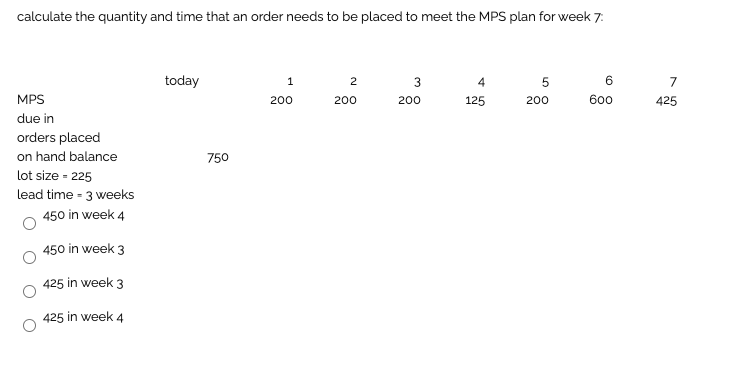 Solved calculate the quantity and time that an order needs | Chegg.com
