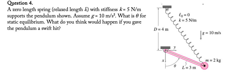 p Question 4. A zero length spring (relaxed length b) | Chegg.com