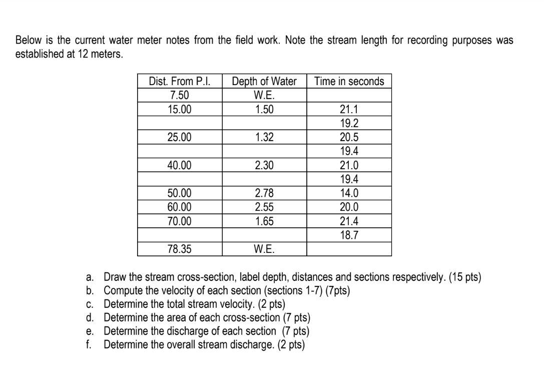 Solved Below is the current water meter notes from the field | Chegg.com