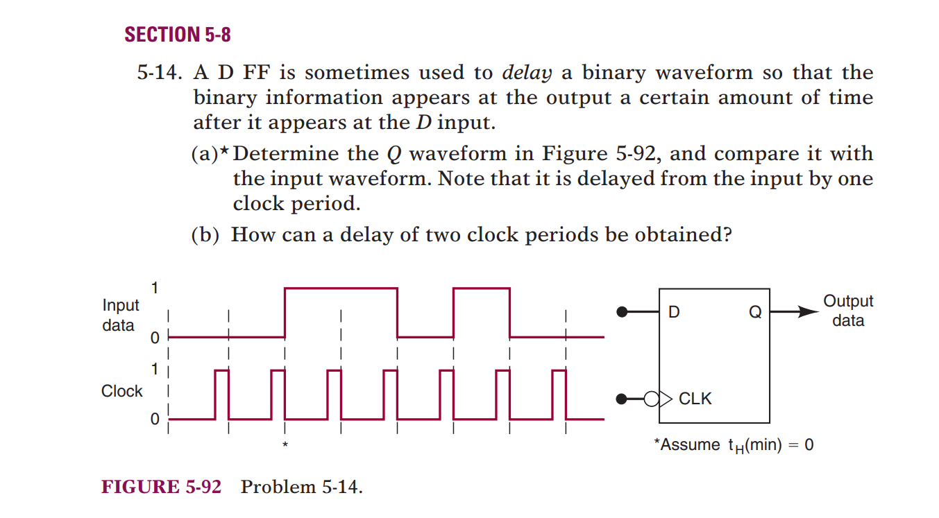 Solved 5-14. A D FF is sometimes used to delay a binary | Chegg.com