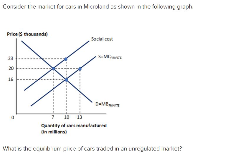 Solved What is the equilibrium price of cars traded in an | Chegg.com