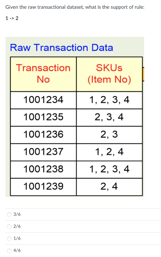 Solved Given the raw transactional dataset, what is the | Chegg.com