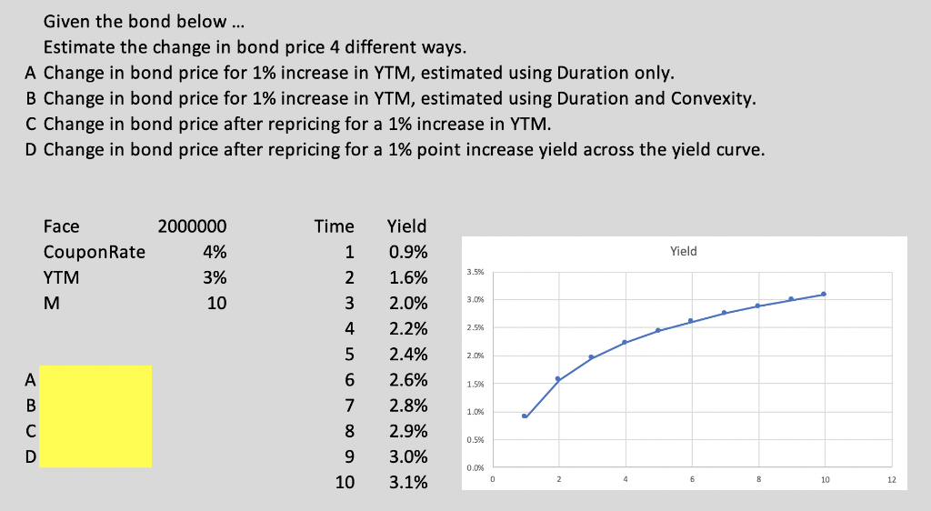 Solved Given the bond below ... Estimate the change in bond | Chegg.com