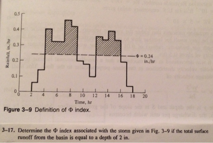 Solved Determine the phi index associated with the storm | Chegg.com