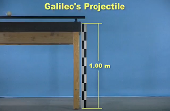 Solved 1. Galileo's Projectile a) For the two positions | Chegg.com