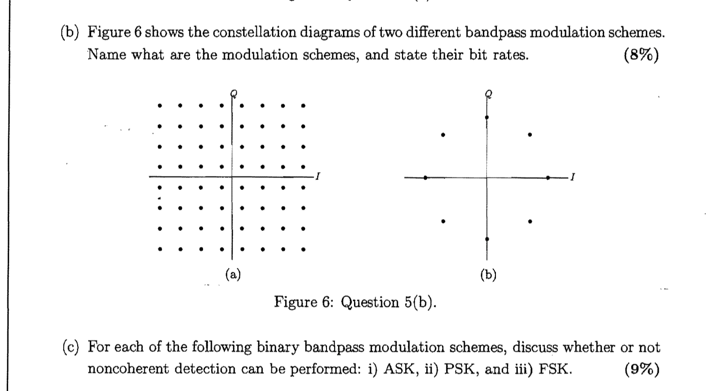 Solved (b) Figure 6 shows the constellation diagrams of two | Chegg.com