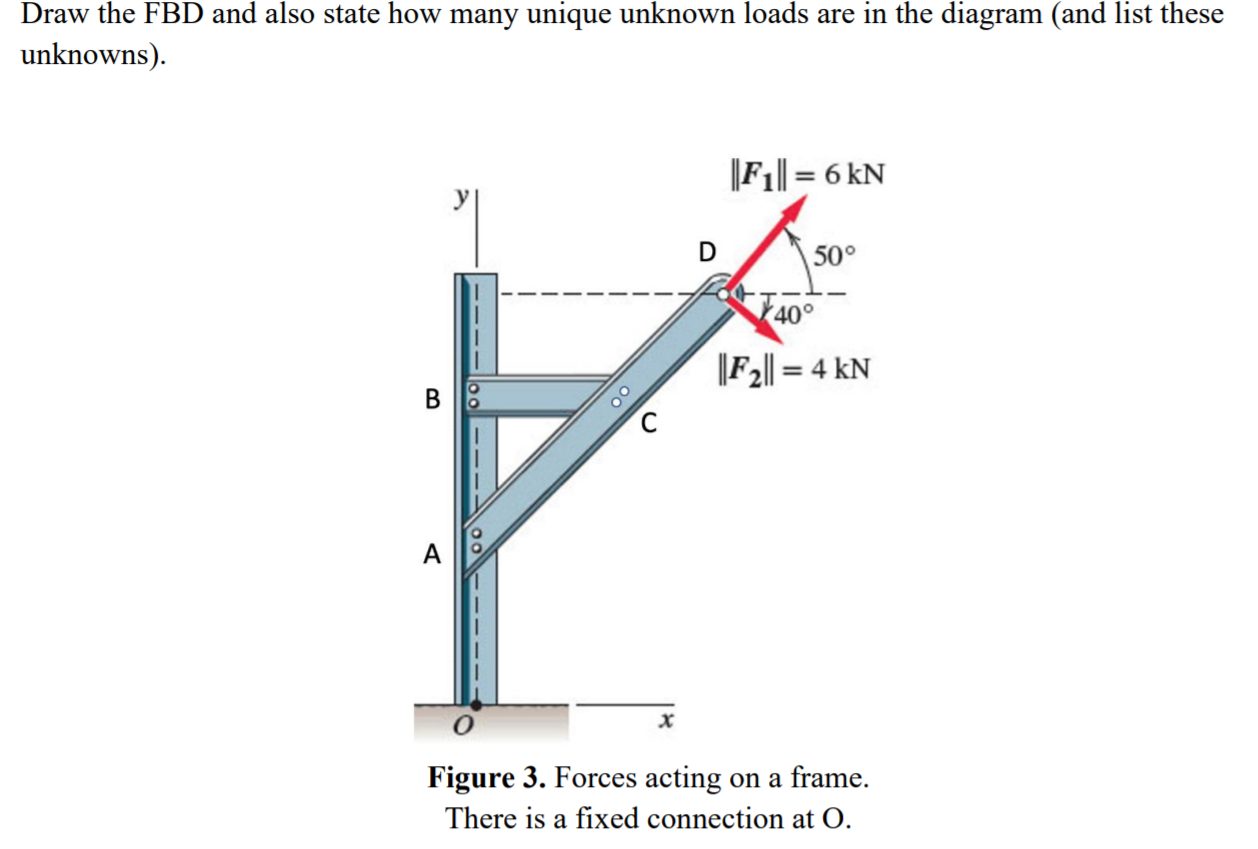 Solved (4) Draw the Free-body Diagram of the Planar System | Chegg.com Solved (4) Draw the Free-body Diagram of the Planar System | Chegg.com
