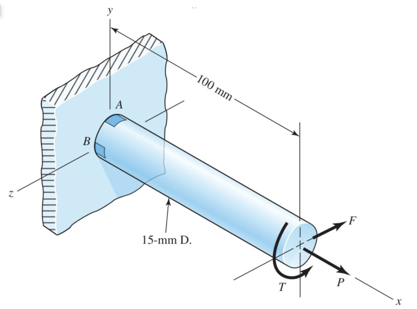 3. ﻿Calculate the principal stresses at point A4. | Chegg.com