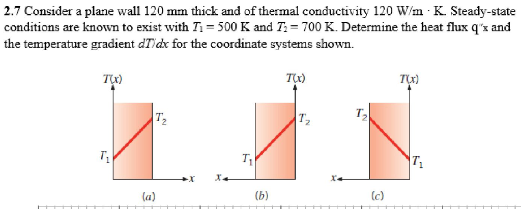 Solved 2.7 Consider a plane wall 120 mm thick and of thermal | Chegg.com