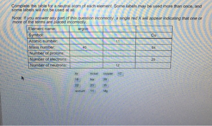 Solved Complete the table for a neutral atom of each | Chegg.com
