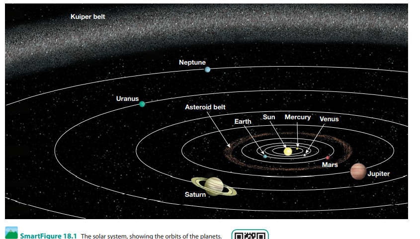 Solved Study the planetary data shown in Table 18.1 and | Chegg.com