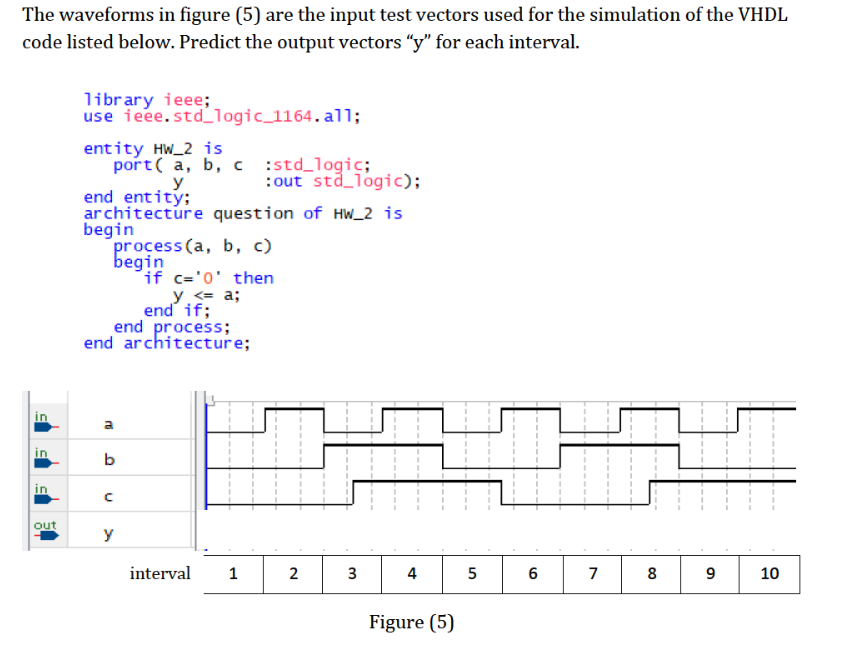 The waveforms in figure (5) are the input test | Chegg.com