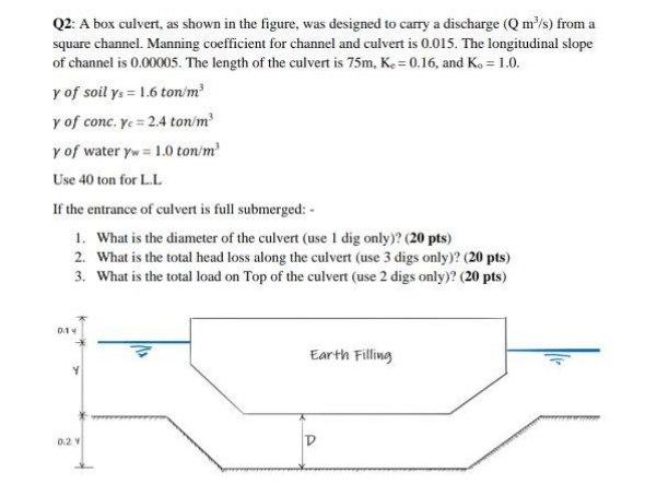 Q2: A box culvert, as shown in the figure, was | Chegg.com