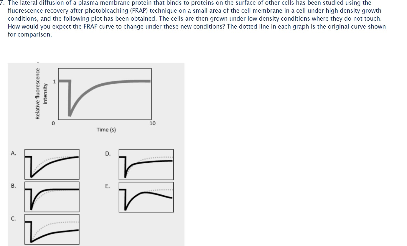 Solved 7. The lateral diffusion of a plasma membrane protein | Chegg.com