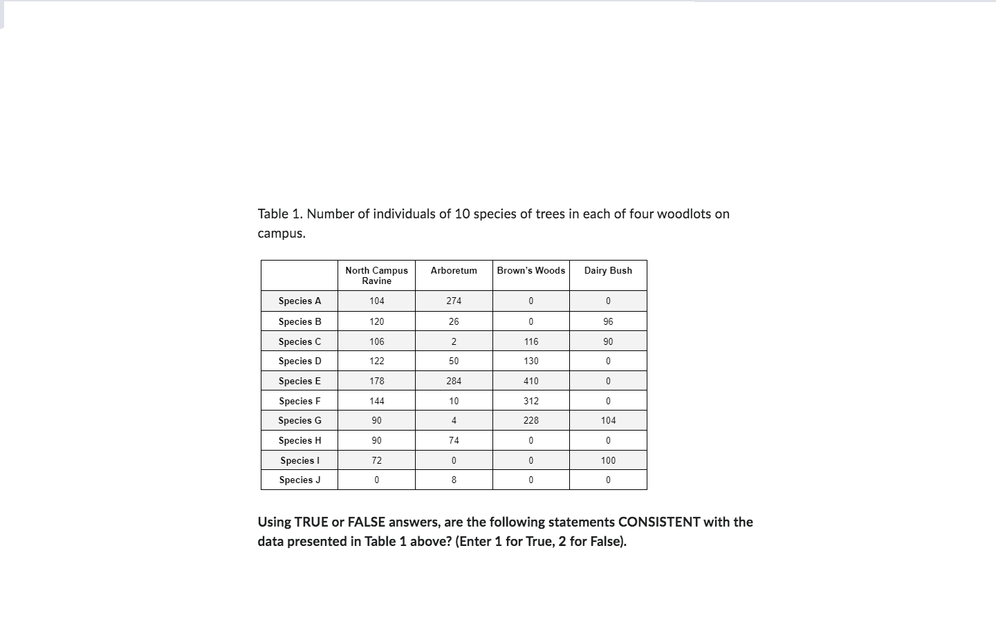 Solved Table 1 Number Of Individuals Of 10 Species Of Trees 