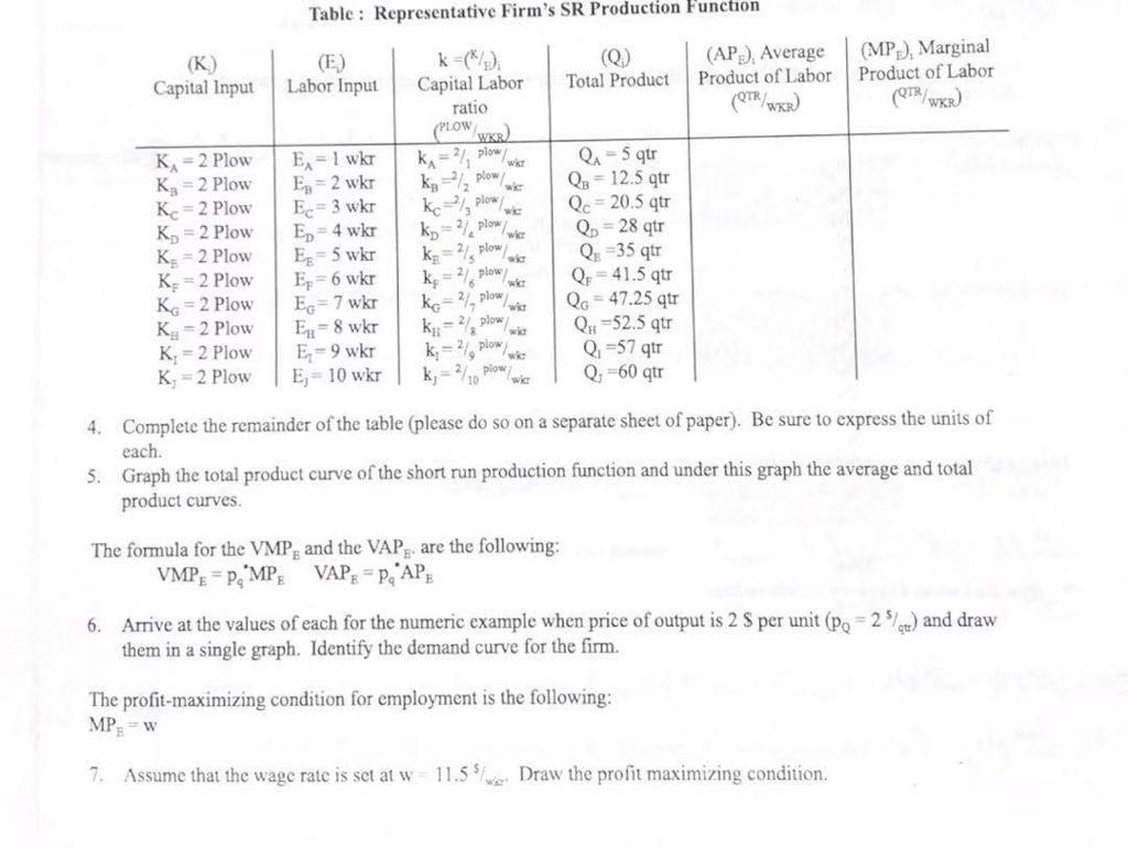 Solved Table Representative Firm's SR Production Function | Chegg.com