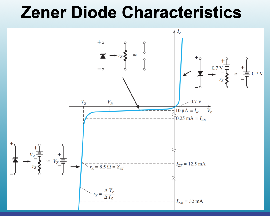 Solved Electronics course Numerical Questions: 1-Using | Chegg.com