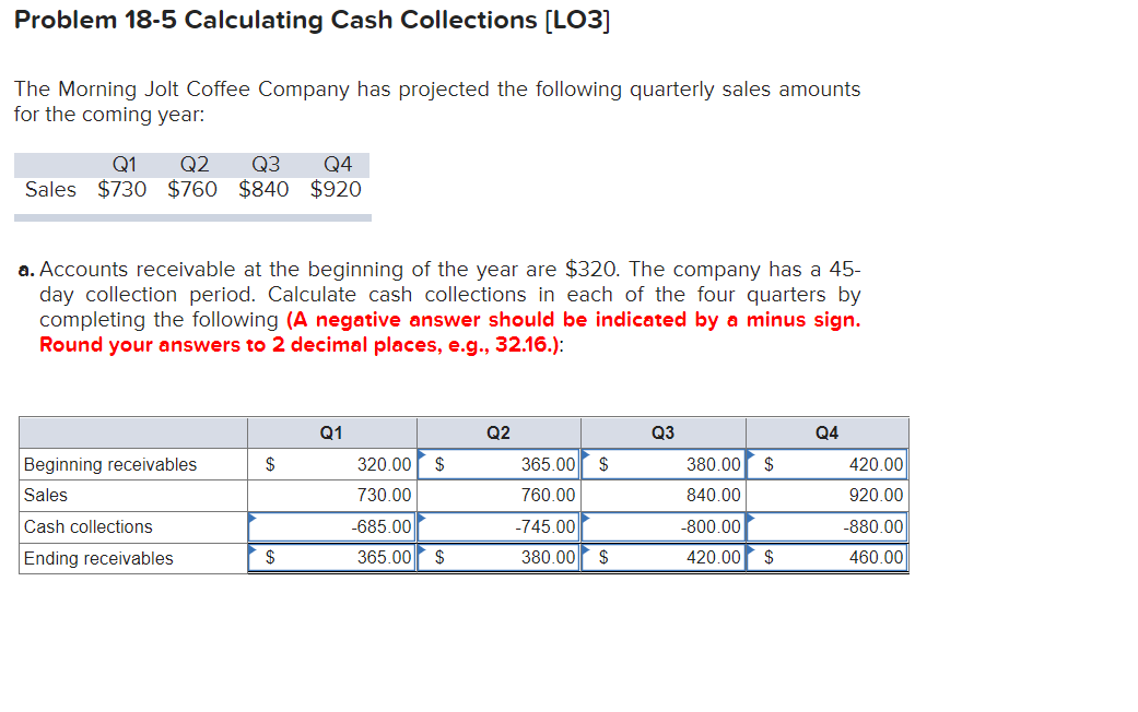 Solved Problem 18-5 Calculating Cash Collections (LO3] The | Chegg.com