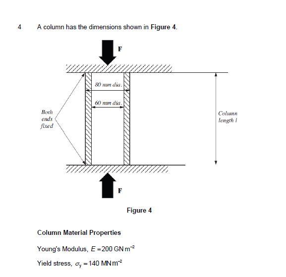 Solved (a) What is the minimum length of the column | Chegg.com