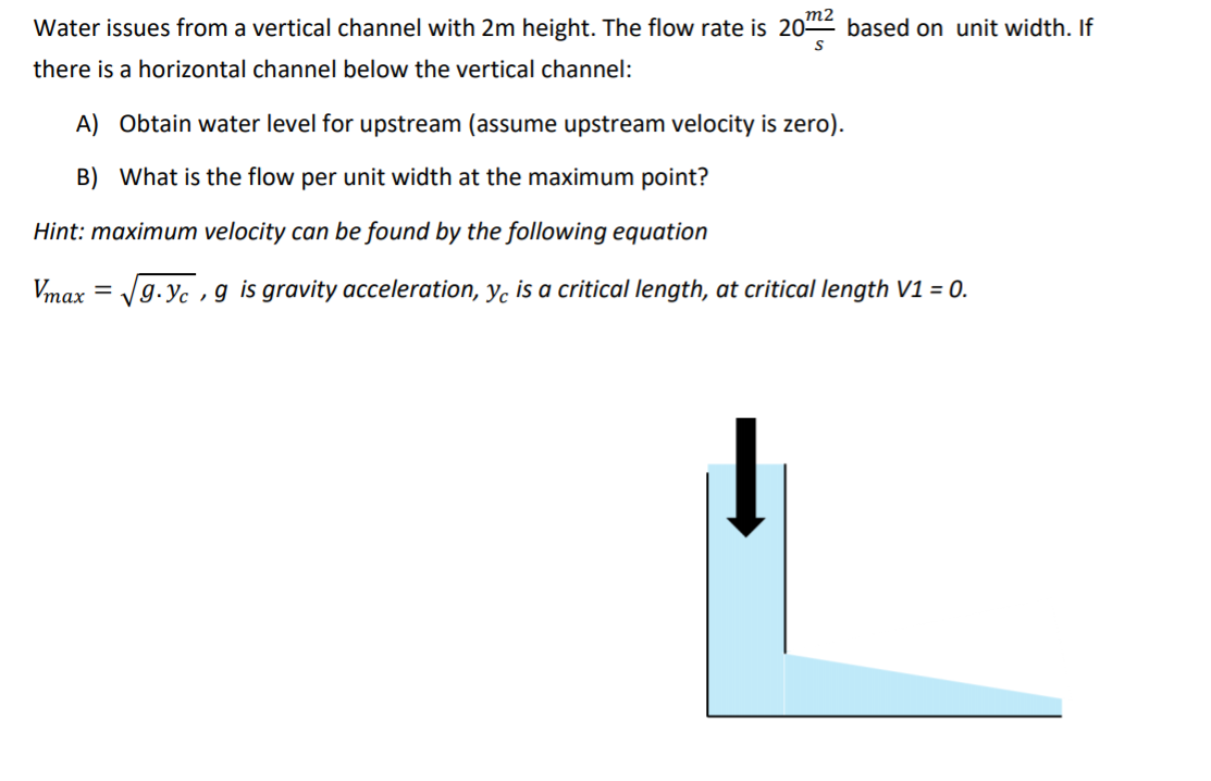 Water issues from a vertical channel with 2m height. | Chegg.com