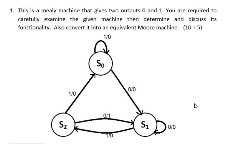 Solved 1. This is a mealy machine that gives two outputs 0 | Chegg.com