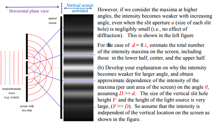 Solved tane. Problem 4: Double and triple slit interference | Chegg.com