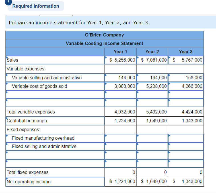 Solved O’Brien Company manufactures and sells one product. | Chegg.com