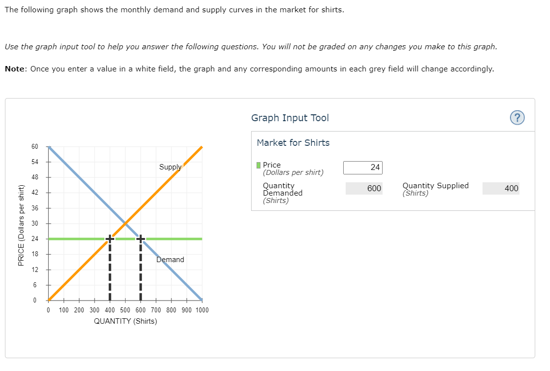 Solved The following graph shows the monthly demand and | Chegg.com