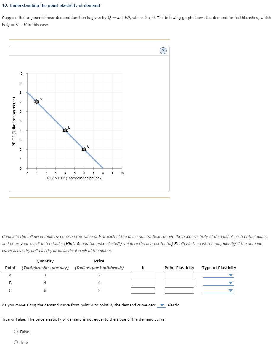 Solved 12. Understanding the point elasticity of demand | Chegg.com