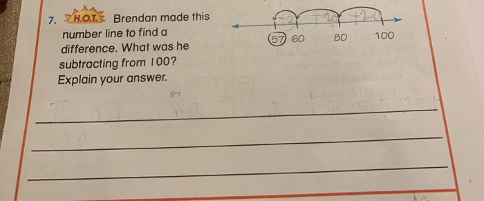 Solved Brendan made this number line to find a difference. | Chegg.com