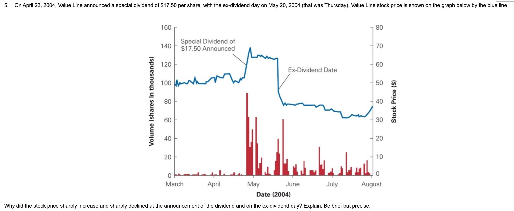 Solved Why did the stock price sharply increase and sharply | Chegg.com