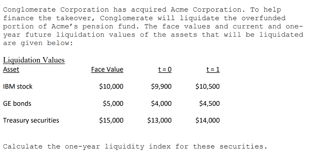 Solved Conglomerate Corporation has acquired Acme | Chegg.com