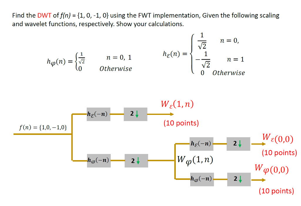 Find the DWT of f(n)={1,0,−1,0} using the FWT | Chegg.com