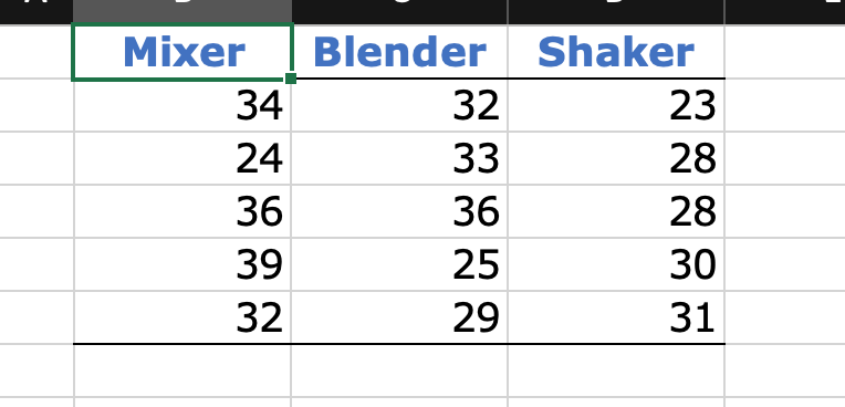 Solved 1. To test whether the average time needed to mix a | Chegg.com